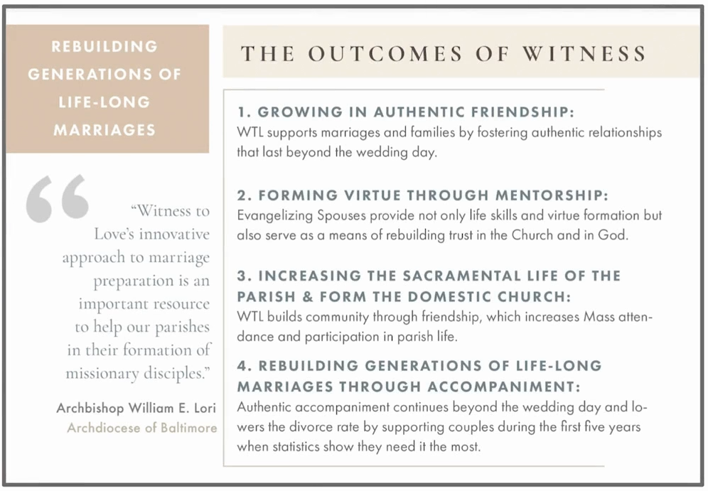 Witness to Love Coaching Couple Resources – RCAV